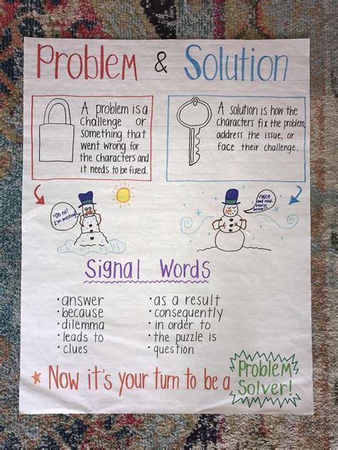 Problem Solution Anchor Chart Etsy Problem Solution Anchor Chart Reading Anchor Charts