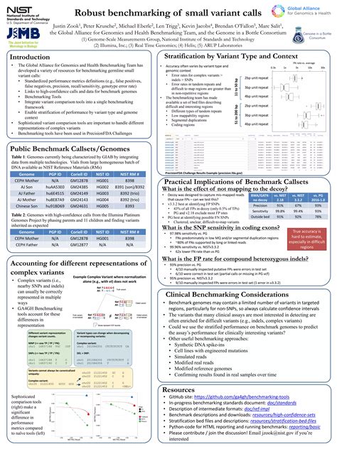 2017 Agbt Benchmarkingposter Pdf