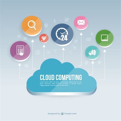 Premium Vector Cloud Computing Infographic