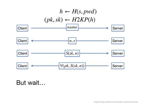 Improving Password Based Authentication Ppt