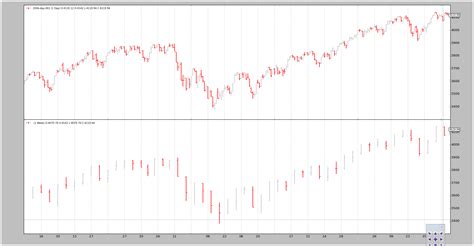 Data Multi Timeframe Backtrader