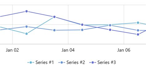 Amcharts 4 Toggling Series Via Api