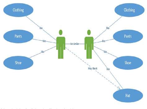 Figure 1 From Design Of Computer Wireless Network Teaching System Based On Collaborative