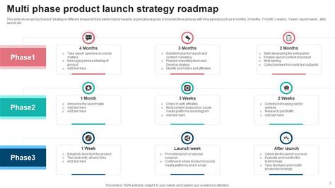 Product Strategy Roadmap Powerpoint Ppt Template Bundles Ppt Example