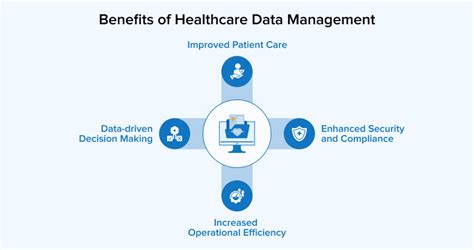 A Complete Guide To Healthcare Data Management