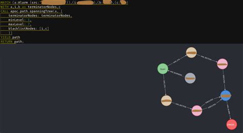 Apoc Path SpanningTree TerminatorNodes Doesn T Shows All Possible Paths Version 4 4 0 6