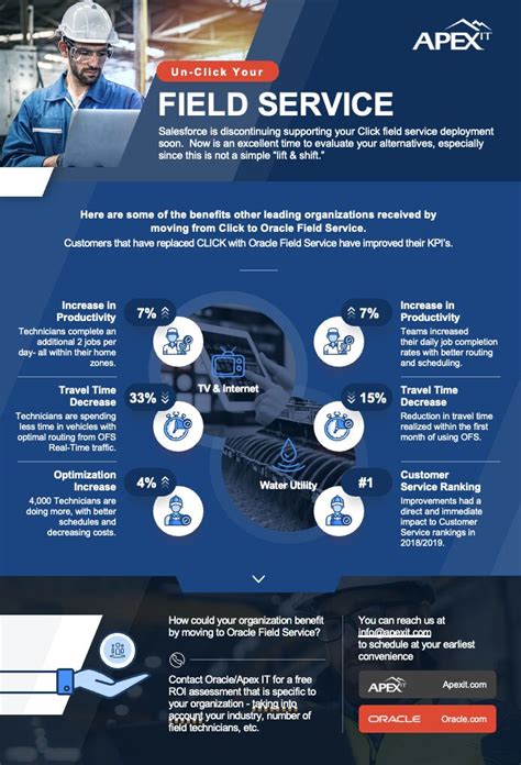 Apex It On Linkedin Apexit Oracle Fieldservice Oraclefieldservicecloud Oraclepartner