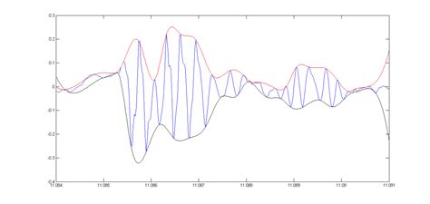 对给定音频文件“testshortwav”，用matlab输出它的波形【学生创新实验室联合纳新测试题】wav音频测试网站 Csdn博客