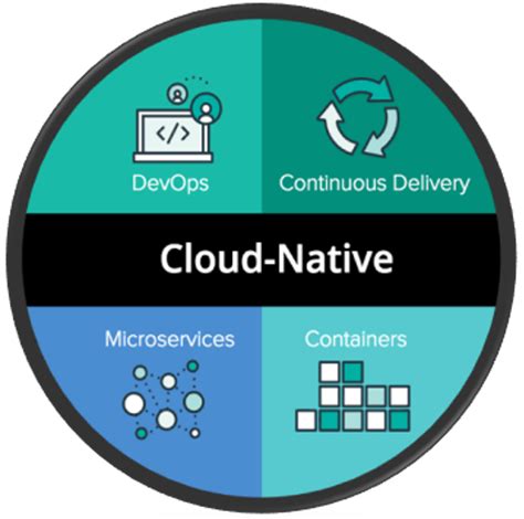 Why Doordash Migrated From Cloud Native Amazon Sqs And Kinesis To