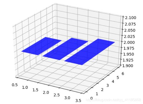 Py之matplotlib：matplotlib库—绘制三维图之详细攻略matplotlib可以画三维柱状图吗 Csdn博客