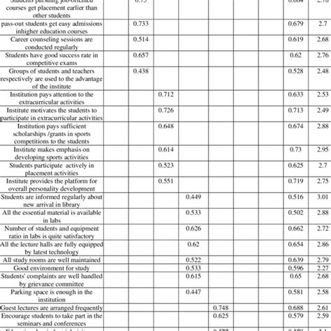 Syntax Of Problem Based Learning Model Pbl According To Arends 2012 Download Scientific