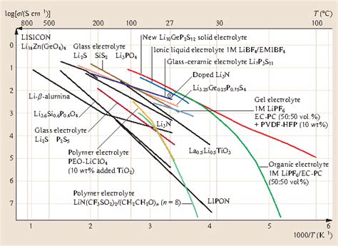 Ionic Conduction And Applications Springerlink