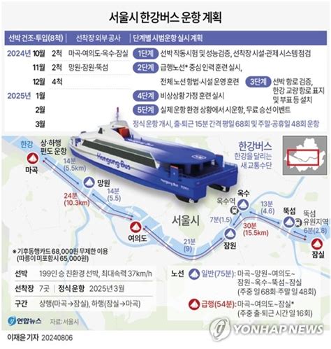 서울시 한강버스 대비 합동훈련…수난사고 대응체계 구축