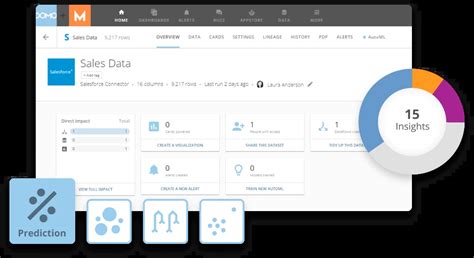 How To Use The Data Science Pipeline For Data Analysis Domo