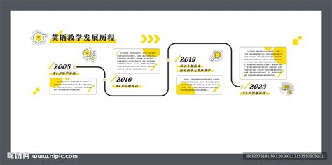 企业发展历程展示图设计图广告设计广告设计设计图库昵图网