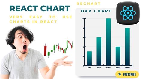 Beautiful Bar Chart In React With Recharts 🌐🖥️💯 Reactjs Coding Chart Youtube