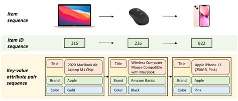 [2305 13731] text is all you need learning language representations