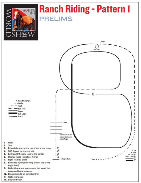 Ranch Riding Pattern Tips
