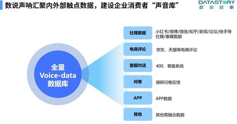 为什么要进行消费者洞察？品牌如何洞察消费者？ Datastory数说故事