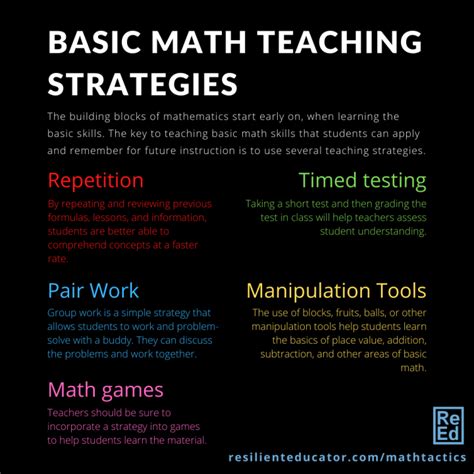 Teaching Mathematics Effectively And Accurately