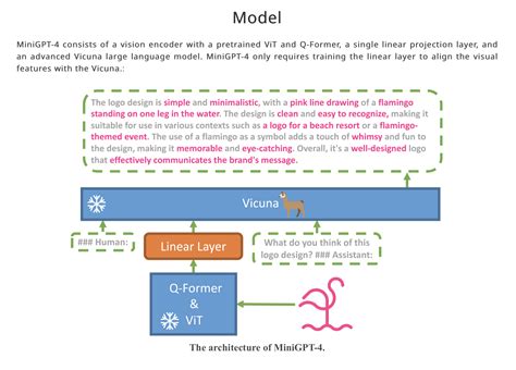 Minigpt 4，类似gpt 4图像理解与对话能力的ai大模型，已开源 智源社区