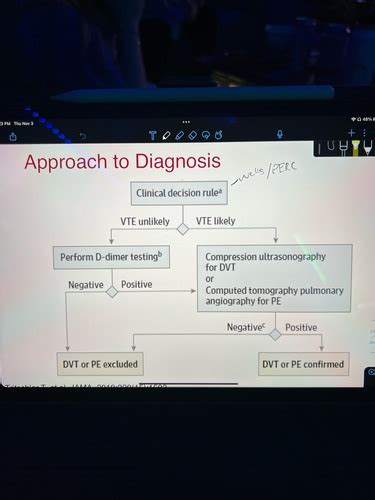Venous Thromboembolism Vte Flashcards Quizlet Venous Thromboembolism Vte Flashcards Quizlet