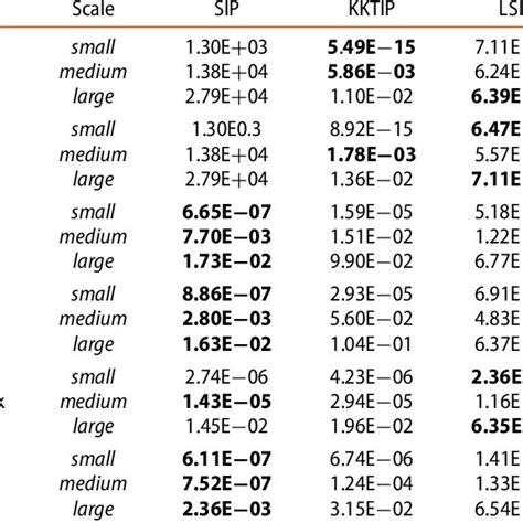 The Mean Relative Error For Category 1 Download Scientific Diagram