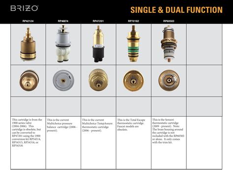 How To Identify Shower Valve Brand At Norman Cordero Blog