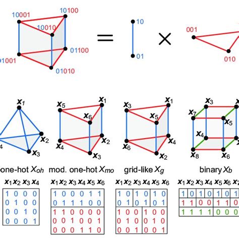 The Geometry Of Structured Inputs A Though The Grid Like Input