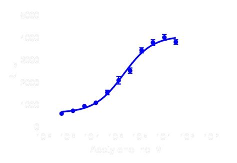 Discoverx Pathhunter Express Chrm4 Total Gpcr Internalization Assay 200 Dp 2 X 96 Pocillos