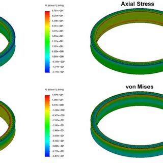 Finite Element Analysis Of Stresses Simulations For Shell Flange Download Scientific Diagram
