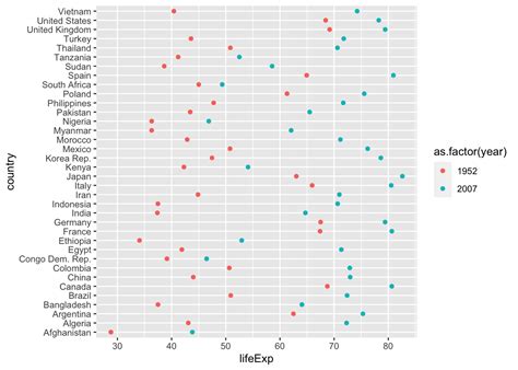Transitioning Into The Tidyverse Part Rebecca Barter