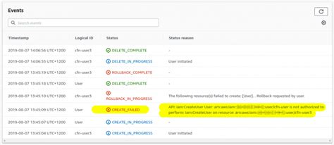 Cloudformation Service Roles Awsnz