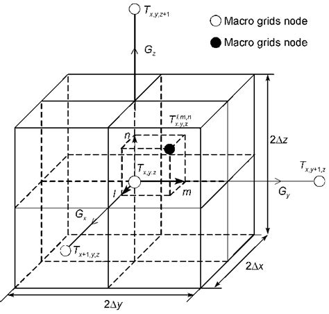 Sketch Map Of Linear Interpolation Method Download Scientific Diagram