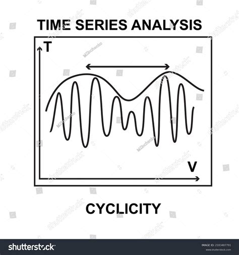 Time Series Analysis Cyclicity Data Diagram Stock Vector Royalty Free Shutterstock