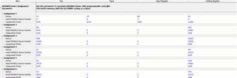 การสอสารในงานอตสาหกรรมดวยโพรโทคอล Modbus SMC