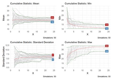 demystifying bootstrap stat plot your ticket to insightful data exploration r bloggers