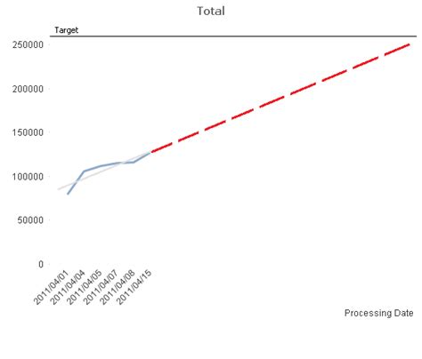 Chart Forecast Qlik Community 359159