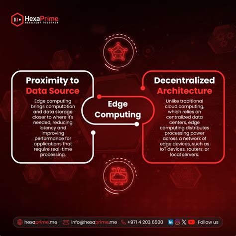 Hexaprime On Linkedin Hexaprime Aws Edgecomputing Cloudedge Decentralizedcomputing