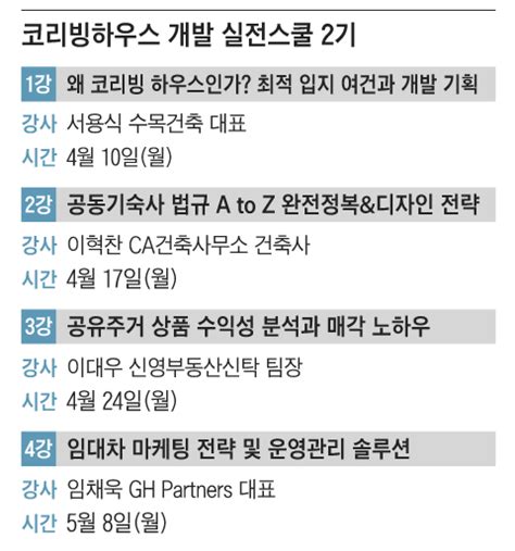 “임대형 기숙사 콘텐츠로 승부하라”