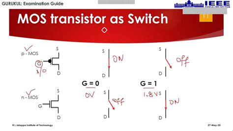 IEEE Bangalore Gurukul Series On VLSI Design Module By Prof Lavanya Vaishnavi D A RLJIT