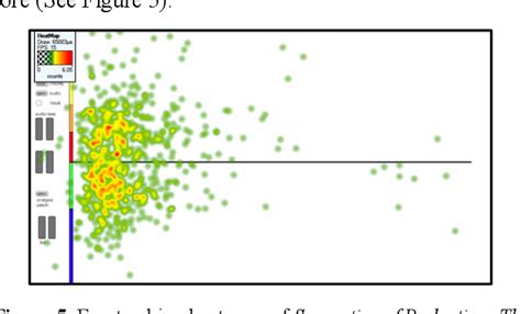 Figure 4 From An Approach To The Generation Of Real Time Notation Via