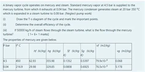Solved A Binary Vapor Cycle Operates On Mercury And Steam