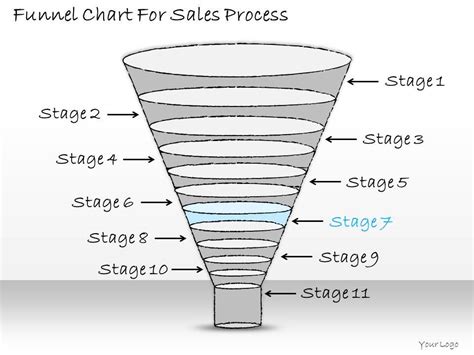 Business Ppt Diagram Funnel Chart For Sales Process Powerpoint Template Templates