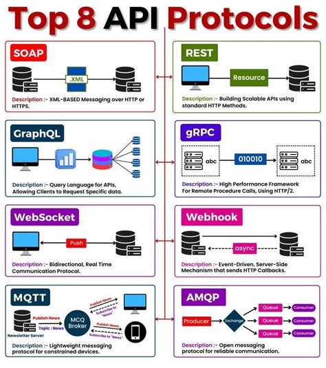 Amit Mishra On Linkedin Apiprotocols