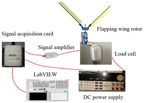 Applied Sciences Free Full Text Effect Of Asymmetric Feathering Angle On The Aerodynamic