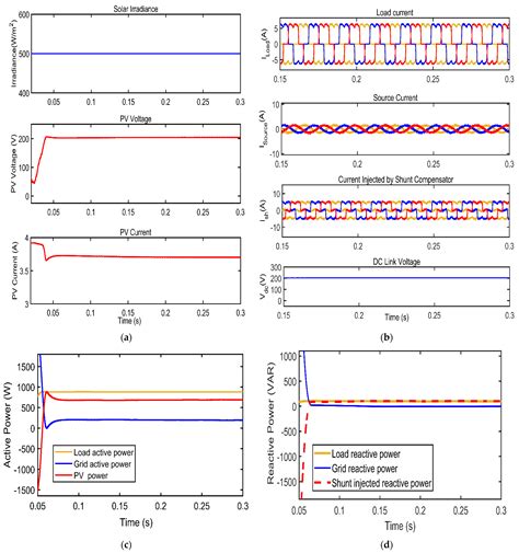 Energies Free Full Text Reduced Sensor Based Control Of Pv Dstatcom With Switch Current