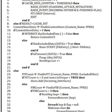 Mitigation Of Flooding Attack Full Size Doi 10 7717 Peerj Cs 435 Fig 2 Download Scientific