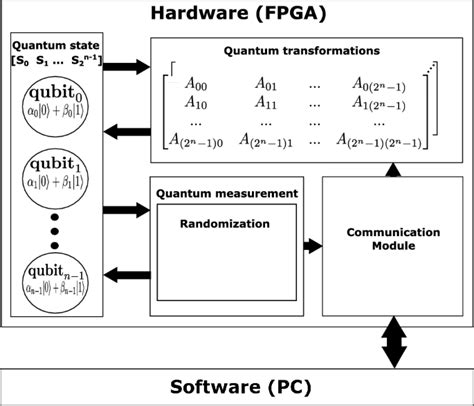 Irans Military Quantum Claim Its Only 994 Ridiculous Hackaday