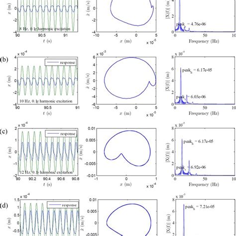 Time Series Phase Portrait And Fourier Amplitude Spectrum For The